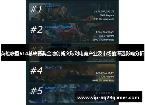 英雄联盟S14总决赛奖金池创新突破对电竞产业及市场的深远影响分析 - 南宫娱乐|NG28官方网站 - 相信品牌的力量